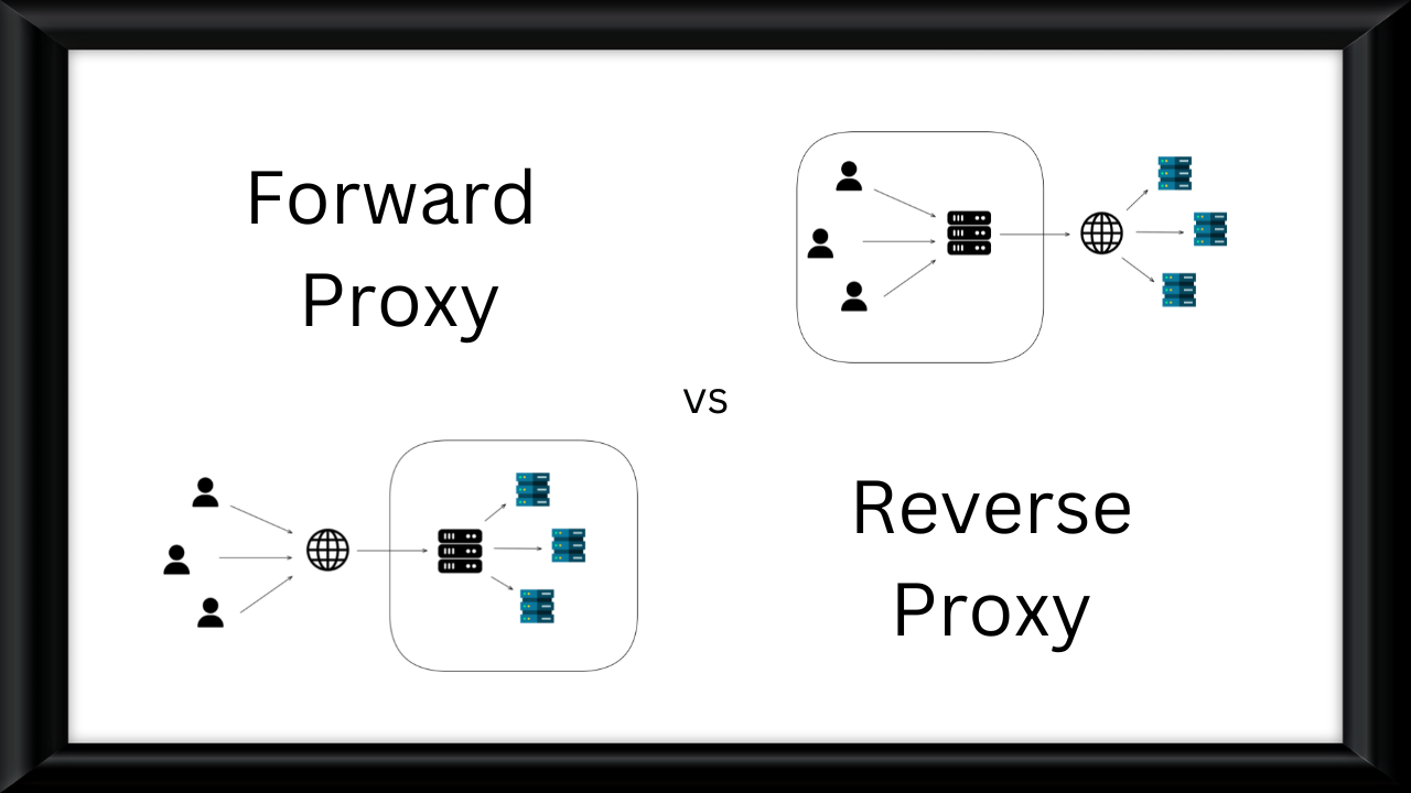 Forward Proxy vs Reverse Proxy Servers Forward Proxy vs Reverse Proxy Servers