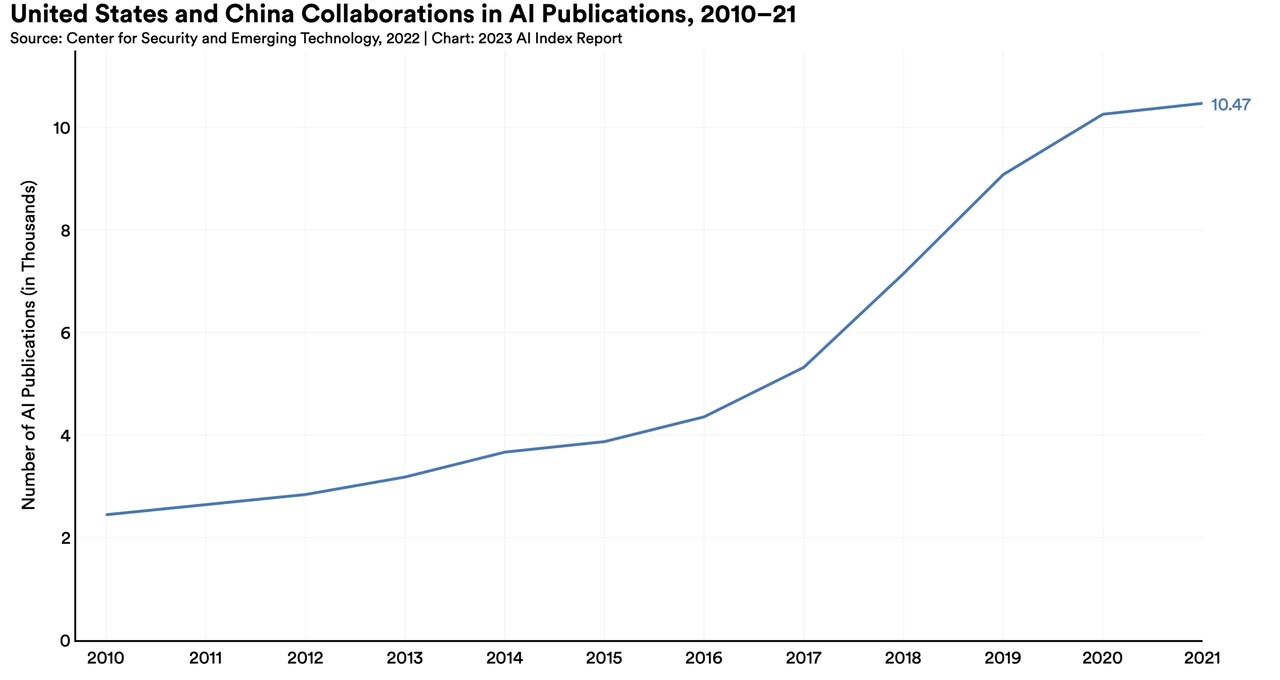 Stanford's AI Index report: Analyzing the Latest Trends in Artificial ... Stanford's AI Index report: Analyzing the Latest Trends in Artificial ...