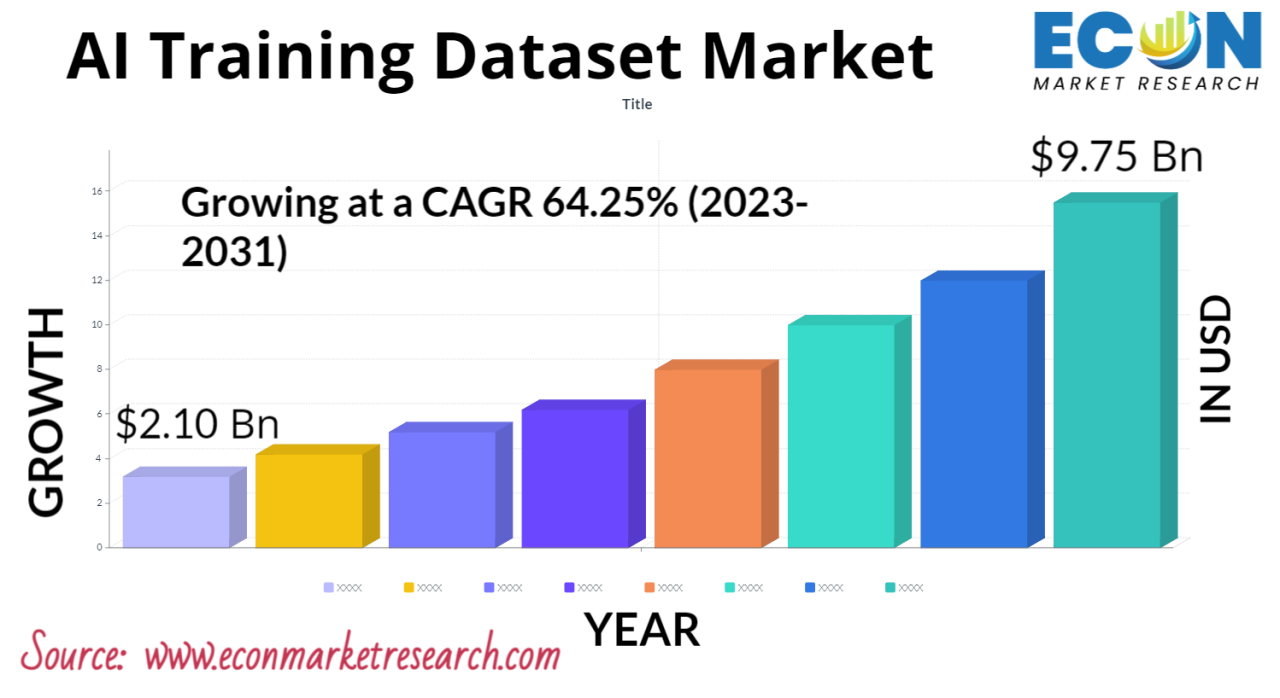 AI Training Dataset Market 2024-2032 Report, Trends, Share, Growth and ... AI Training Dataset Market 2024-2032 Report, Trends, Share, Growth and ...