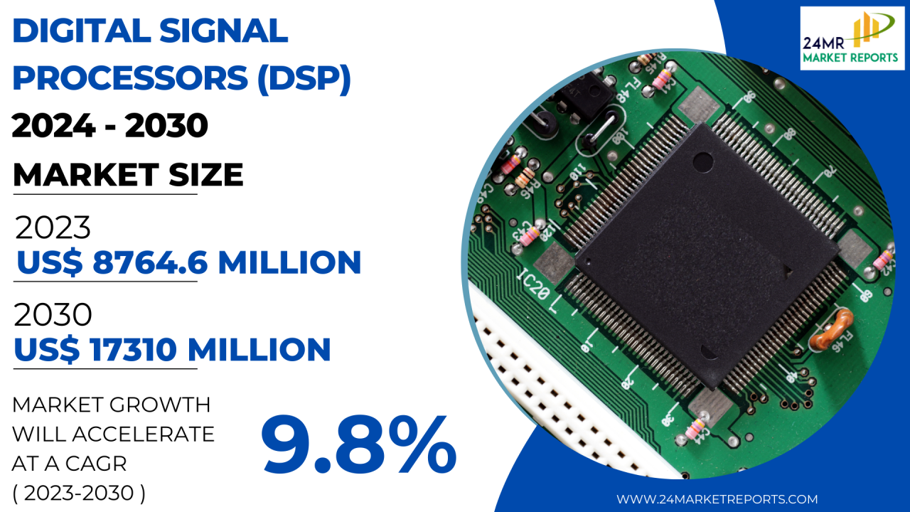 Digital Signal Processors (DSP) Market, Global Outlook and Forecast ... Digital Signal Processors (DSP) Market, Global Outlook and Forecast ...