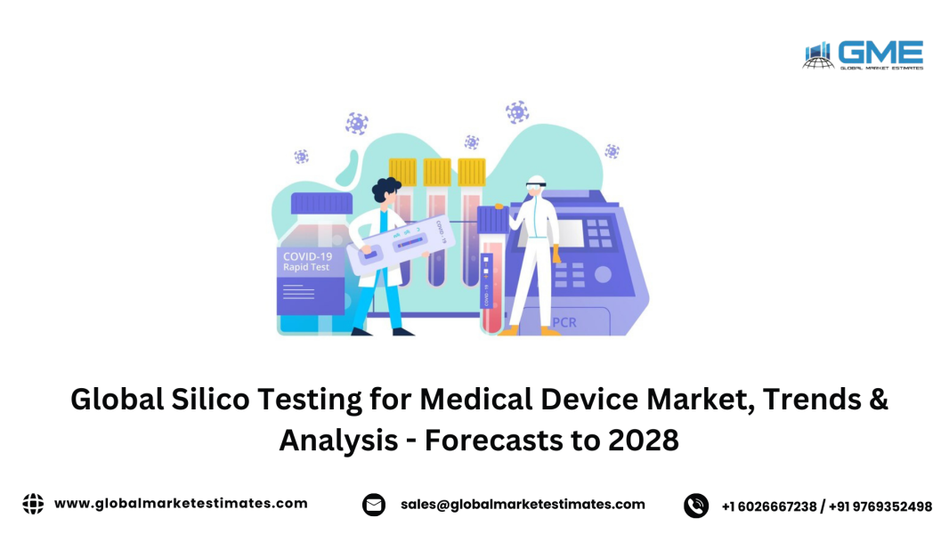 Silico Testing for Medical Device Market Size & Trends Silico Testing for Medical Device Market Size & Trends