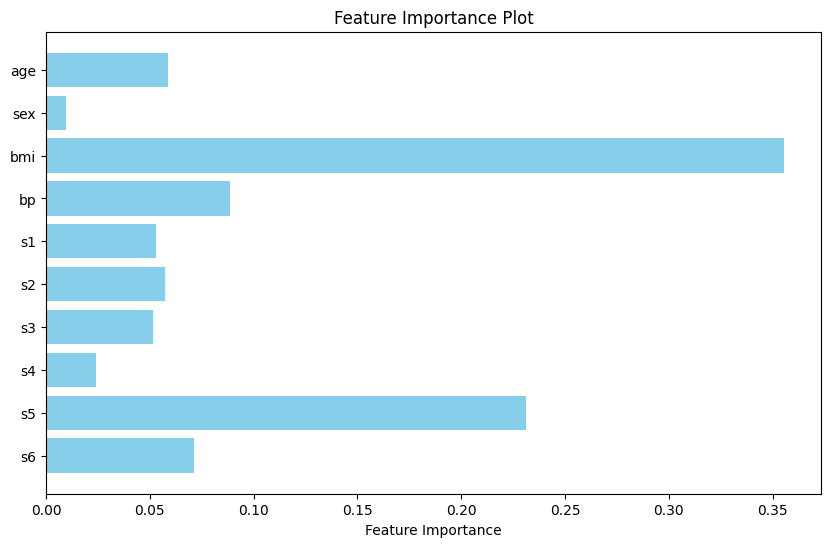 Understanding Random Forest Regression: A Powerful Machine Learning ... Understanding Random Forest Regression: A Powerful Machine Learning ...