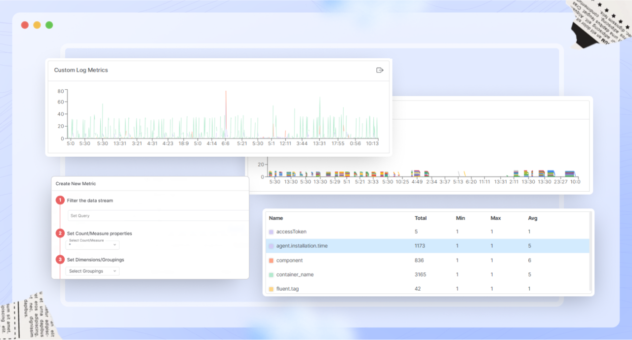 Generate metrics from ingested logs in Middleware Generate metrics from ingested logs in Middleware