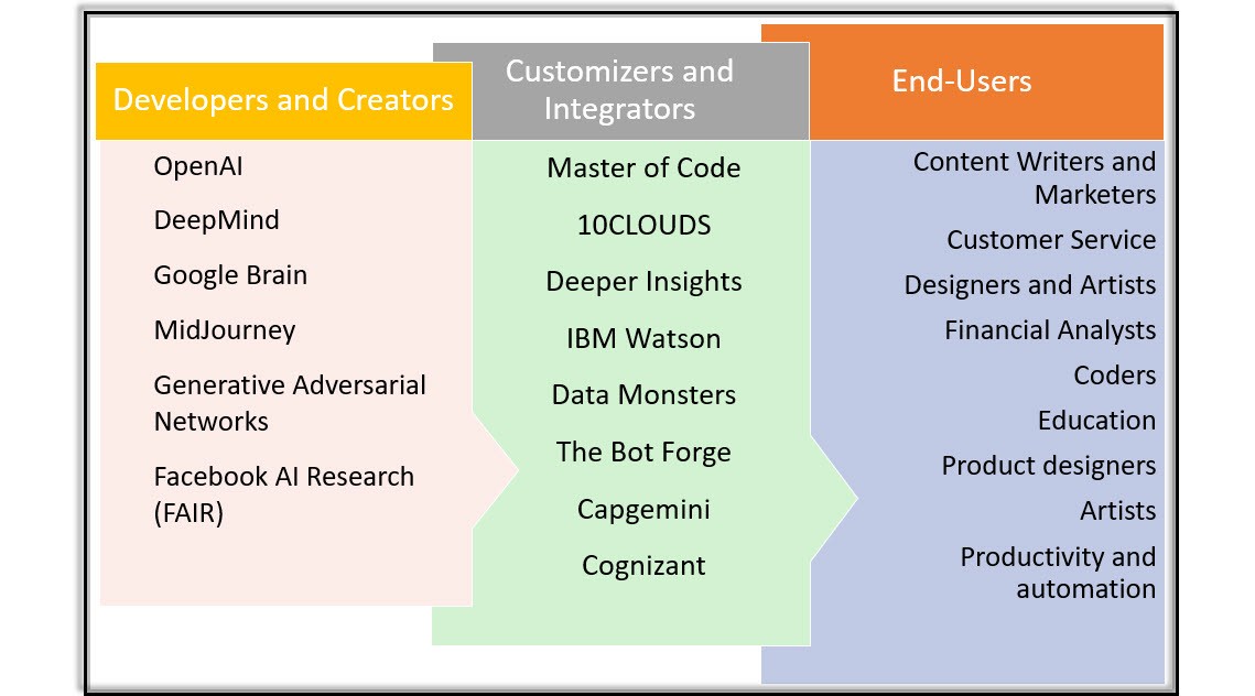 Gen AI Adaption: Where you stand? Gen AI Adaption: Where you stand?