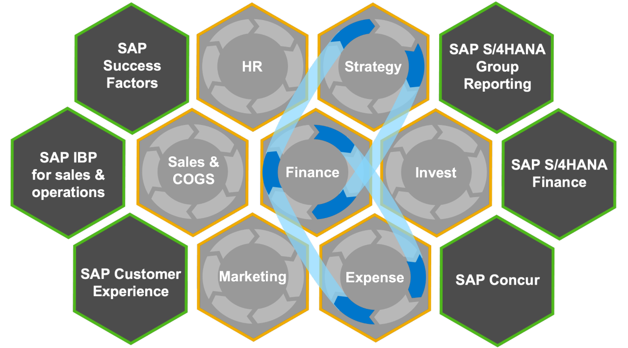 Optimizing Performance During Planning with SAP Analytics Cloud Optimizing Performance During Planning with SAP Analytics Cloud