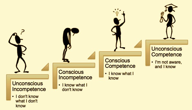 Unlock Unconscious Incompetence: Discovering What You Don't Know You ... Unlock Unconscious Incompetence: Discovering What You Don't Know You ...