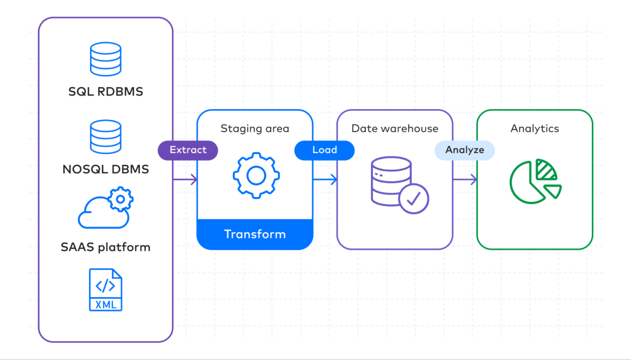 Change Data Capture (CDC) Change Data Capture (CDC)