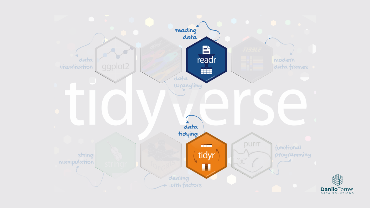 Using readr and tidyr R tidyverse packages Using readr and tidyr R tidyverse packages