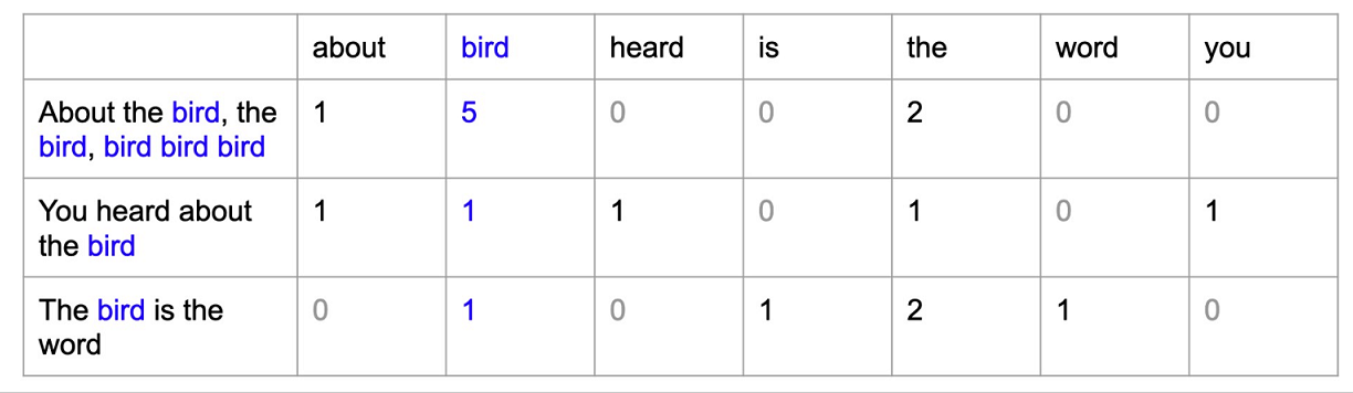 A Comprehensive Guide to Data Preparation for NLP: Beyond Tokenization A Comprehensive Guide to Data Preparation for NLP: Beyond Tokenization