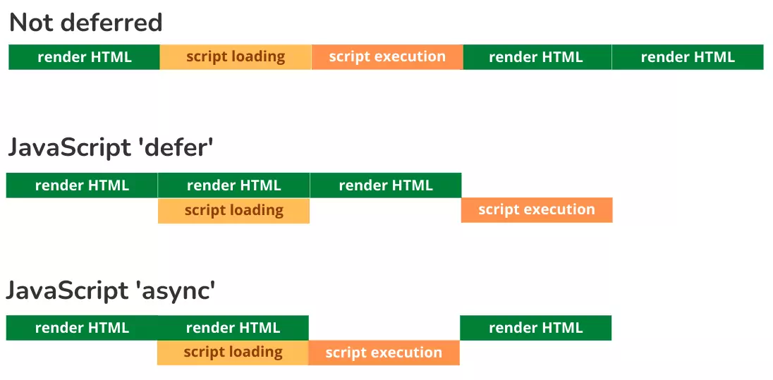 Demystifying Script Tag Attributes: async vs. defer in Frontend Development Demystifying Script Tag Attributes: async vs. defer in Frontend Development