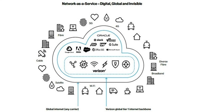 GSMA Open Gateway, common mobile network APIs, and developer GSMA Open Gateway, common mobile network APIs, and developer
