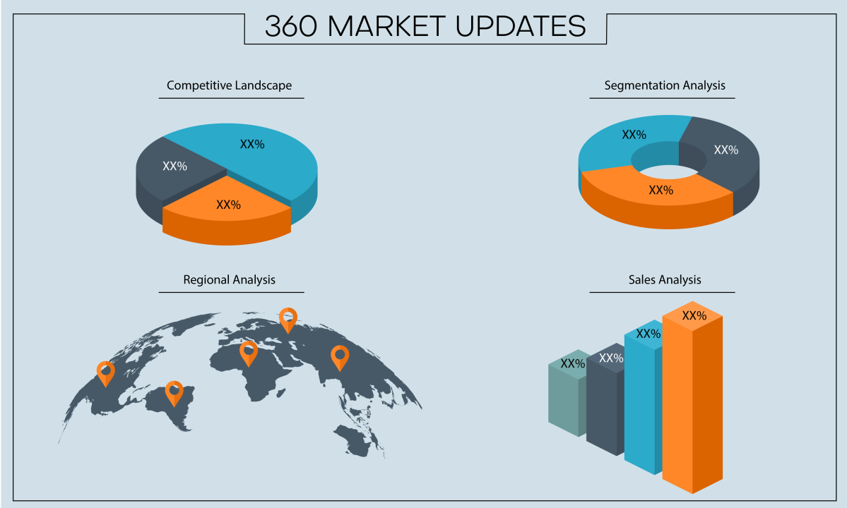 Enterprise Performance Management (EPM) Consulting Service Market: A ... Enterprise Performance Management (EPM) Consulting Service Market: A ...