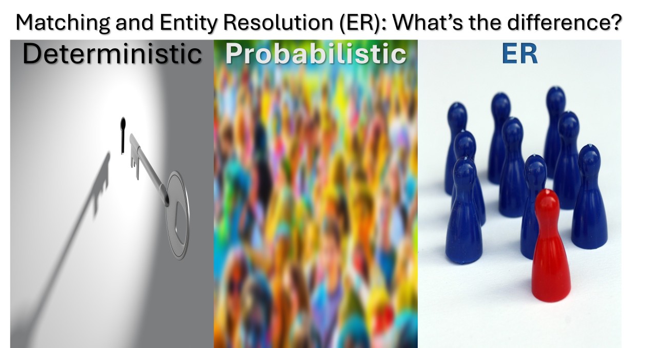 Understanding the Differences: Deterministic Matching vs. Probabilistic ... Understanding the Differences: Deterministic Matching vs. Probabilistic ...