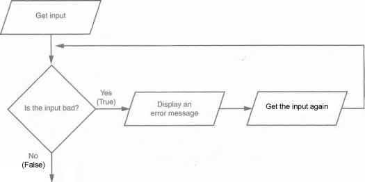 The story of validating and not validating user input The story of validating and not validating user input