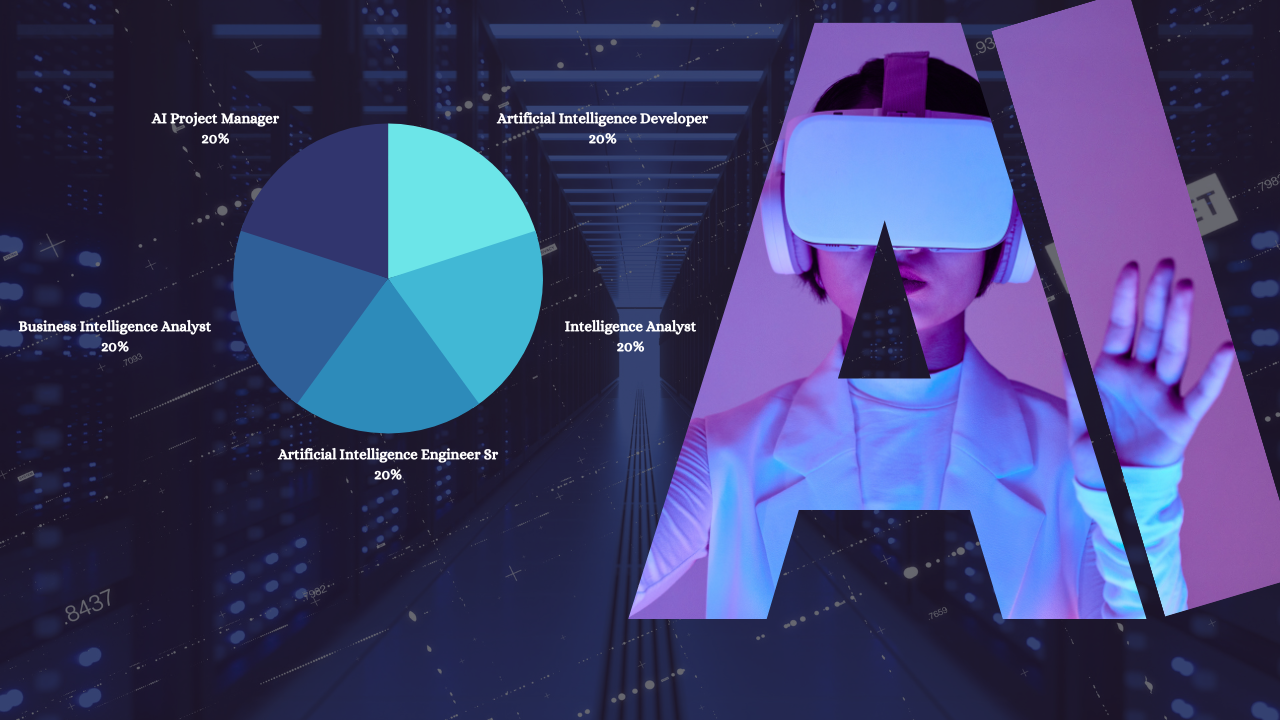 Discover Artificial intelligence Salaries: Insights and Trends Discover Artificial intelligence Salaries: Insights and Trends