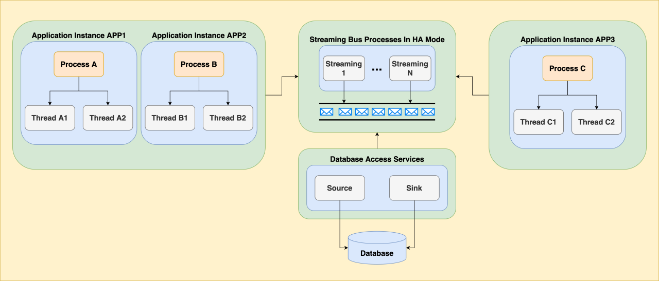 Asynchronous Programming Asynchronous Programming