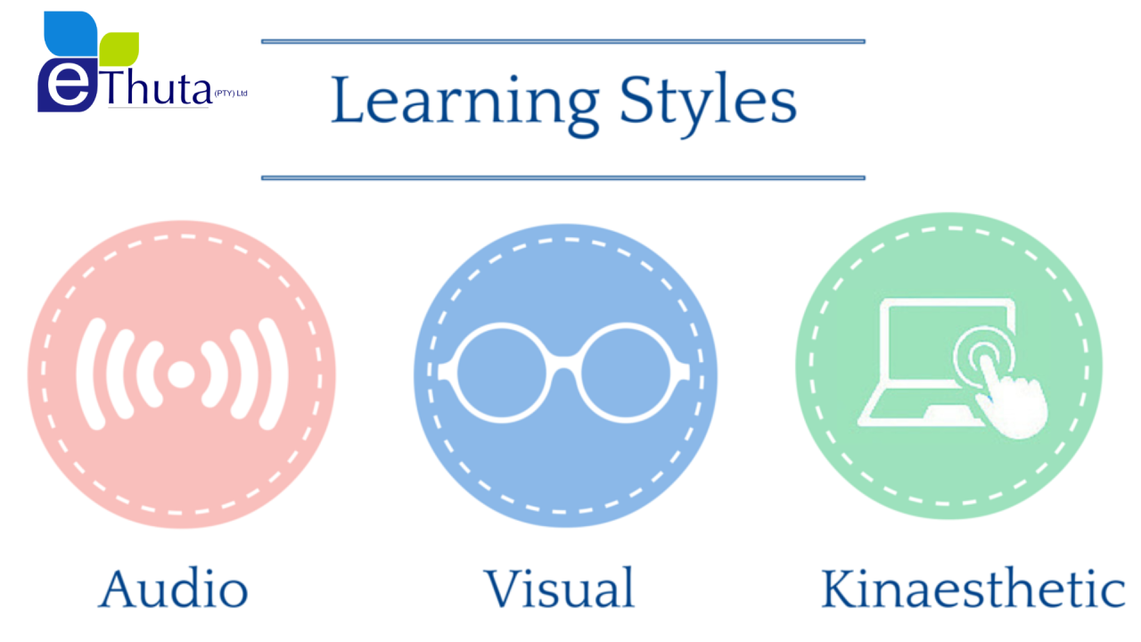 Copy of Empowering Every Child: Embracing Diverse Learning Styles Copy of Empowering Every Child: Embracing Diverse Learning Styles
