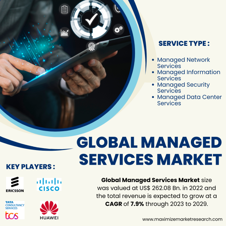 Global Managed Services Market: Trends, Statistics, Dynamics, Segmentation Global Managed Services Market: Trends, Statistics, Dynamics, Segmentation