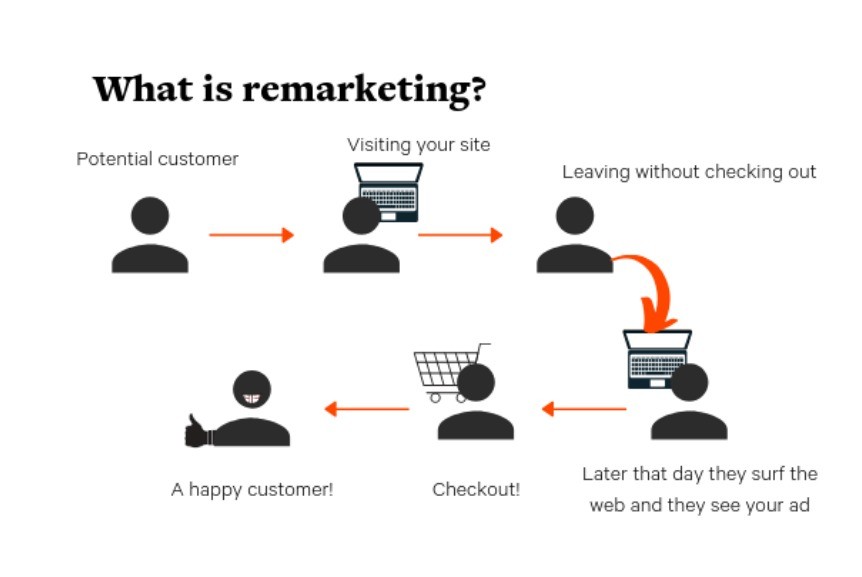 Maximizing Conversions and Building Brand Loyalty: A Comprehensive ... Maximizing Conversions and Building Brand Loyalty: A Comprehensive ...