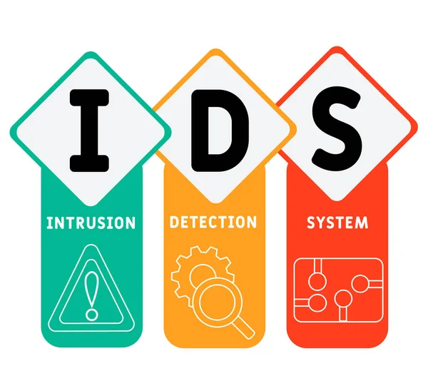 Intrusion Detection System Intrusion Detection System
