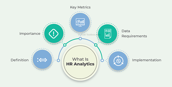 Revolutionizing HR: AI-Assisted, Data-Driven Workflows Revolutionizing HR: AI-Assisted, Data-Driven Workflows