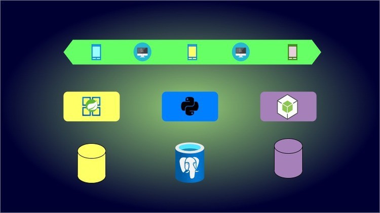 Microservices Interview Readiness Course Microservices Interview Readiness Course