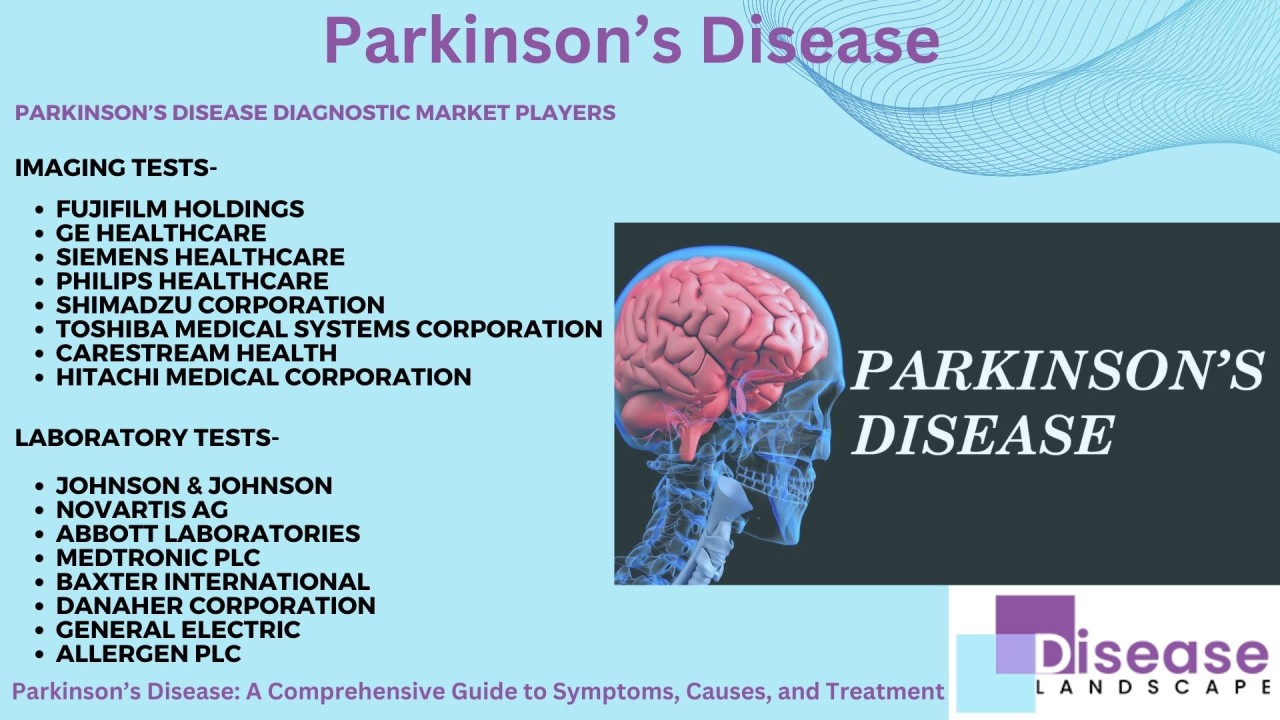 Navigating the Parkinson's Disease Landscape with Healthcare Consulting ... Navigating the Parkinson's Disease Landscape with Healthcare Consulting ...
