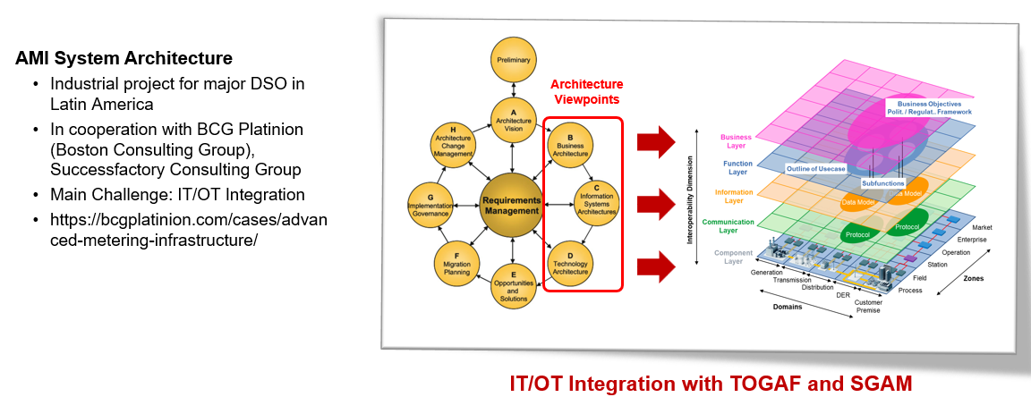 Smart Grid Architecture Development in Industrial Applications Smart Grid Architecture Development in Industrial Applications