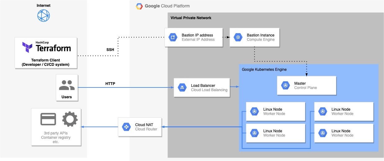 Mastering Google Cloud: Unlocking the Power of NAT, CDN, Load Balancing ... Mastering Google Cloud: Unlocking the Power of NAT, CDN, Load Balancing ...