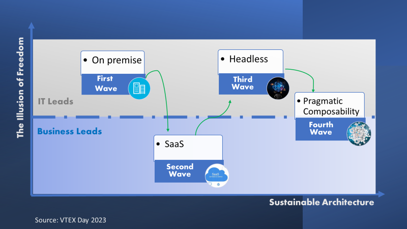 The Future is Composable: Unleashing the Power of Pragmatic Composability! The Future is Composable: Unleashing the Power of Pragmatic Composability!