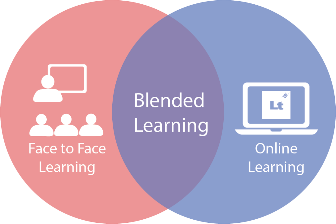 Blended Learning: Empowering Students with Flexibility and Personalized ... Blended Learning: Empowering Students with Flexibility and Personalized ...