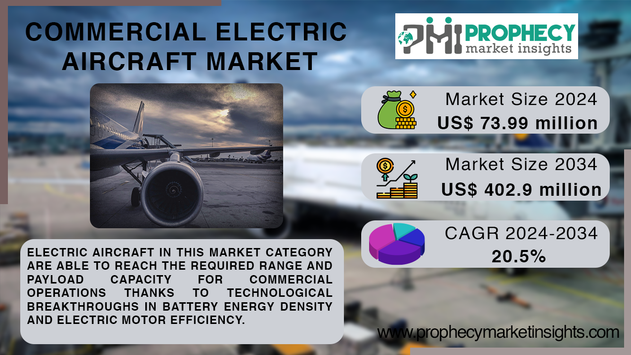 ️ Commercial Electric Aircraft Market Soars: Unveiling Groundbreaking ... ️ Commercial Electric Aircraft Market Soars: Unveiling Groundbreaking ...