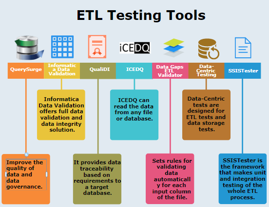 ETL Testing Tools ETL Testing Tools