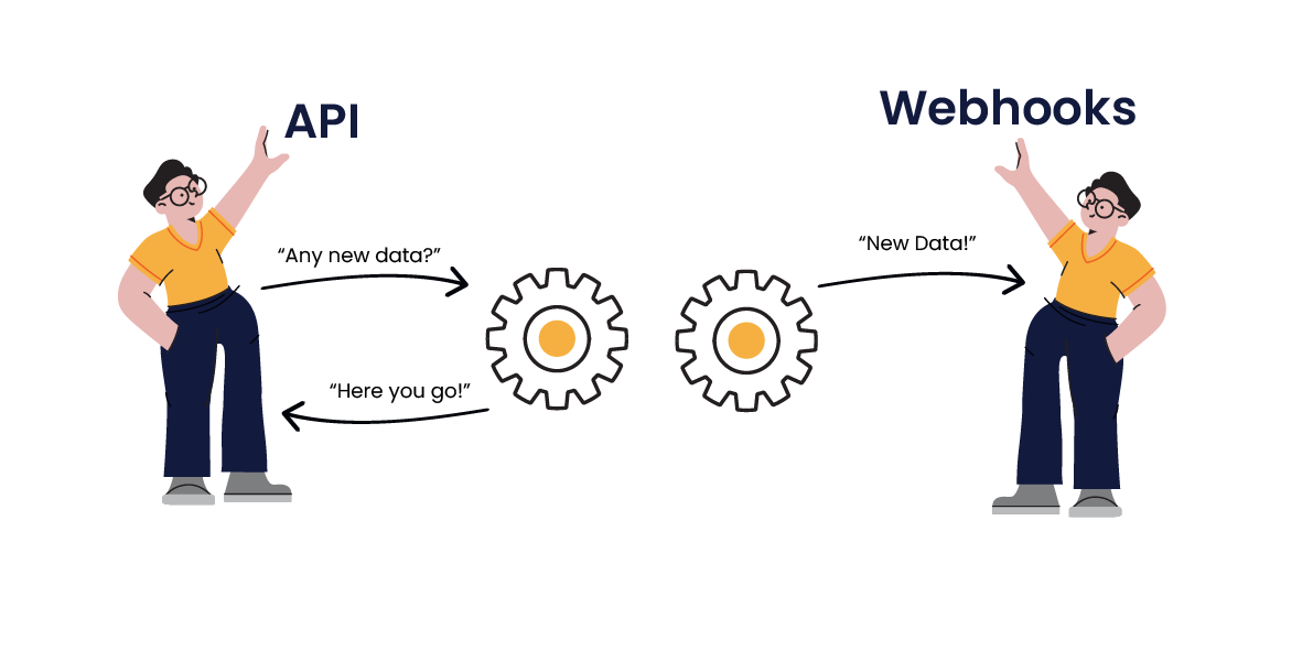 Demystifying Webhooks vs APIs: Understanding the Differences and Use Cases Demystifying Webhooks vs APIs: Understanding the Differences and Use Cases