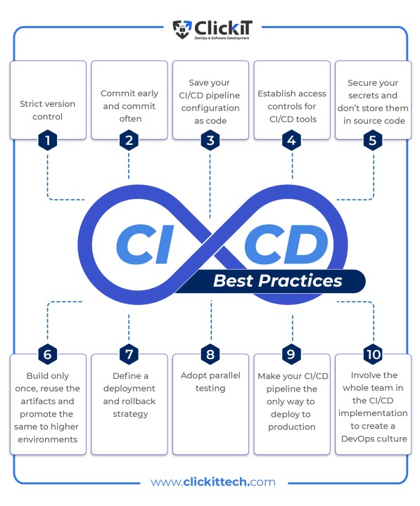 Navigating CI/CD Implementation in Modern Development Navigating CI/CD Implementation in Modern Development