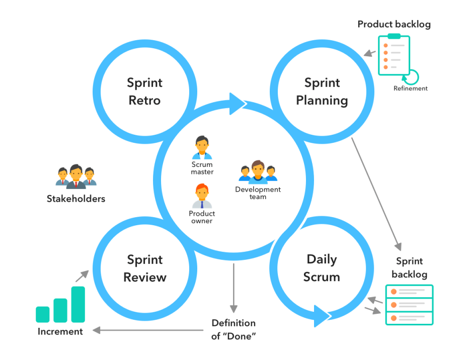 Unlocking Efficiency: A Comprehensive Guide to Scrum Methodology Unlocking Efficiency: A Comprehensive Guide to Scrum Methodology