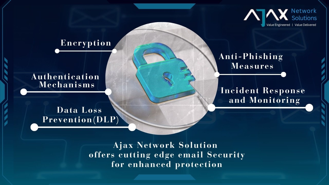 Fortifying Digital Gateways Safeguarding Communication with Email ... Fortifying Digital Gateways Safeguarding Communication with Email ...