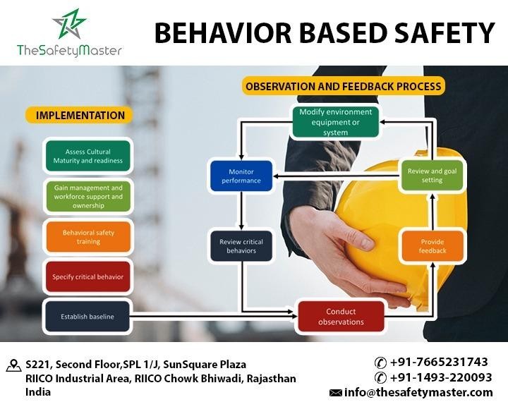 Risk Management and Behavior Based Safety Risk Management and Behavior Based Safety