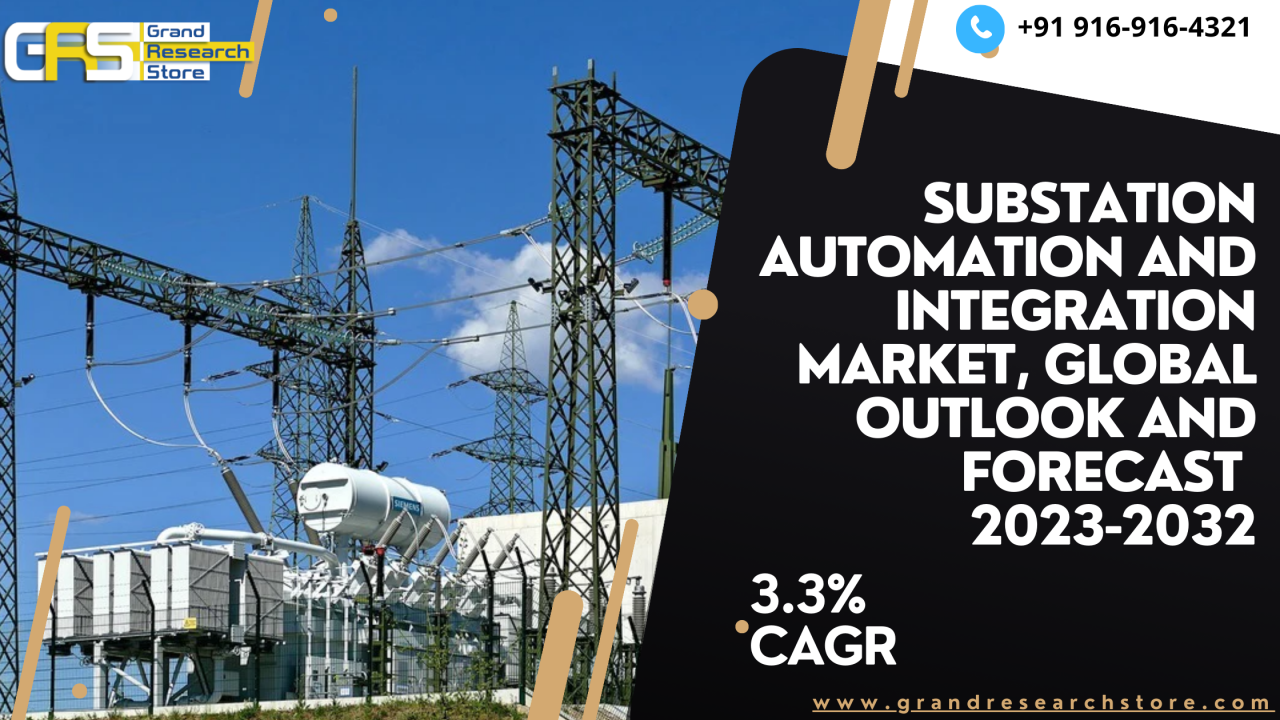 Substation Automation and Integration Market, Global Outlook and ... Substation Automation and Integration Market, Global Outlook and ...