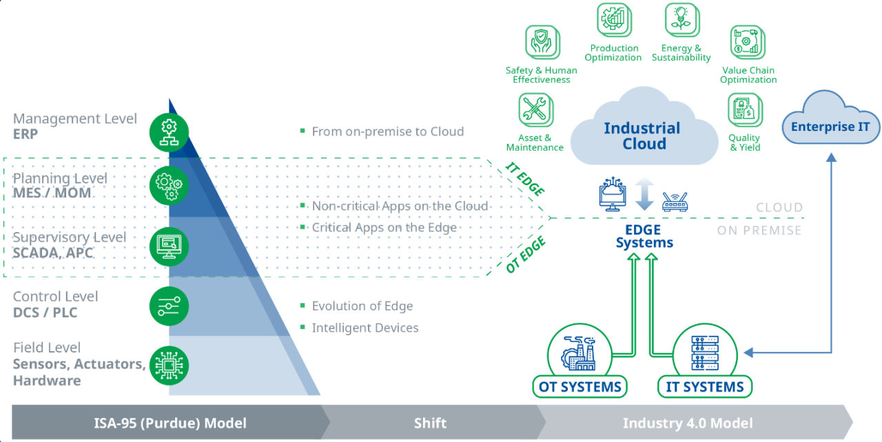 Navigating the Digital Transformation Journey in Industrial Operations ... Navigating the Digital Transformation Journey in Industrial Operations ...