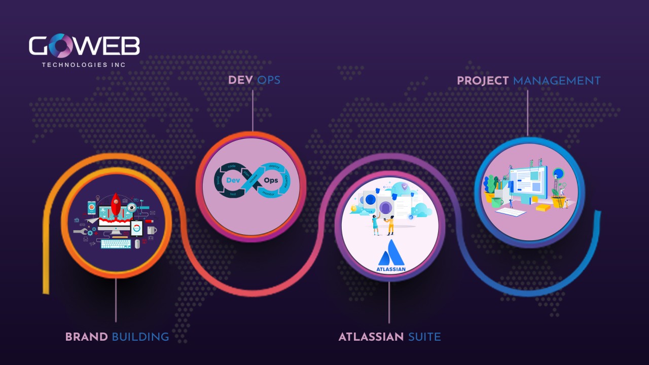 Elevate Your Brand with Expert Services Elevate Your Brand with Expert Services