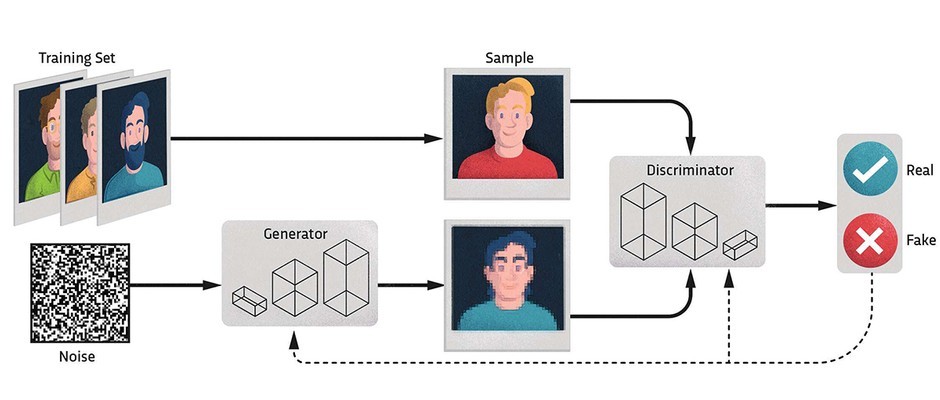 Generative Adversarial Networks Gans Revolutionizing - vrogue.co Generative Adversarial Networks Gans Revolutionizing - vrogue.co