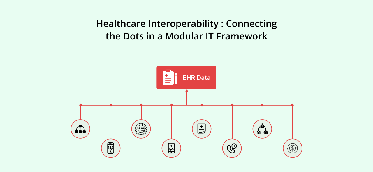 Healthcare Interoperability: Connecting the Dots in a Modular IT Framework Healthcare Interoperability: Connecting the Dots in a Modular IT Framework