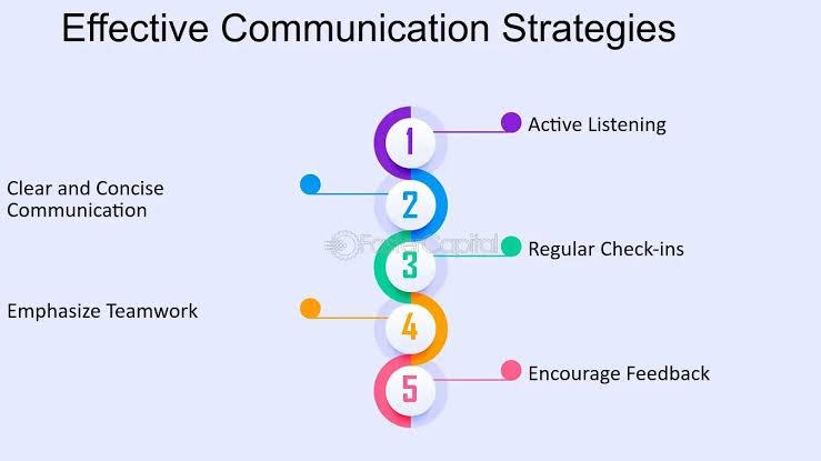 How to Implement Communication Strategies in Project Management How to Implement Communication Strategies in Project Management