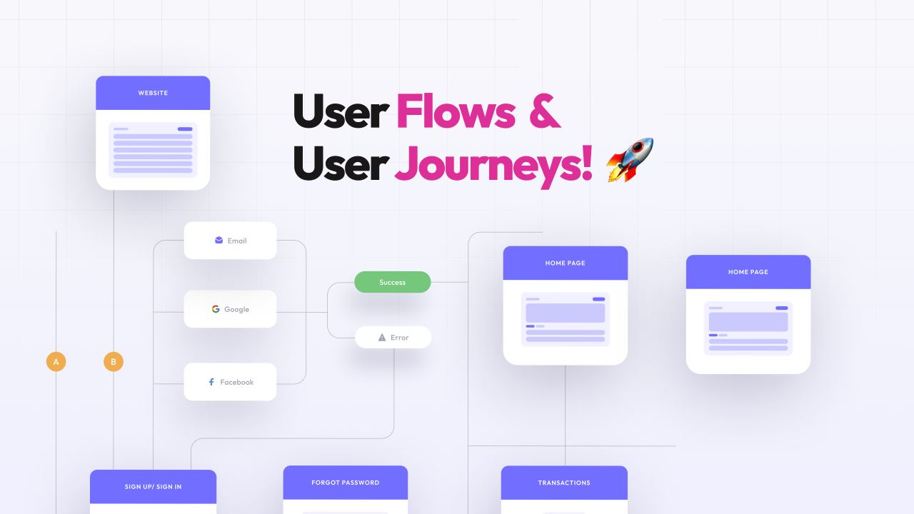 Master User Flows: A Step-by-Step Guide to Unlocking the Secrets of ... Master User Flows: A Step-by-Step Guide to Unlocking the Secrets of ...