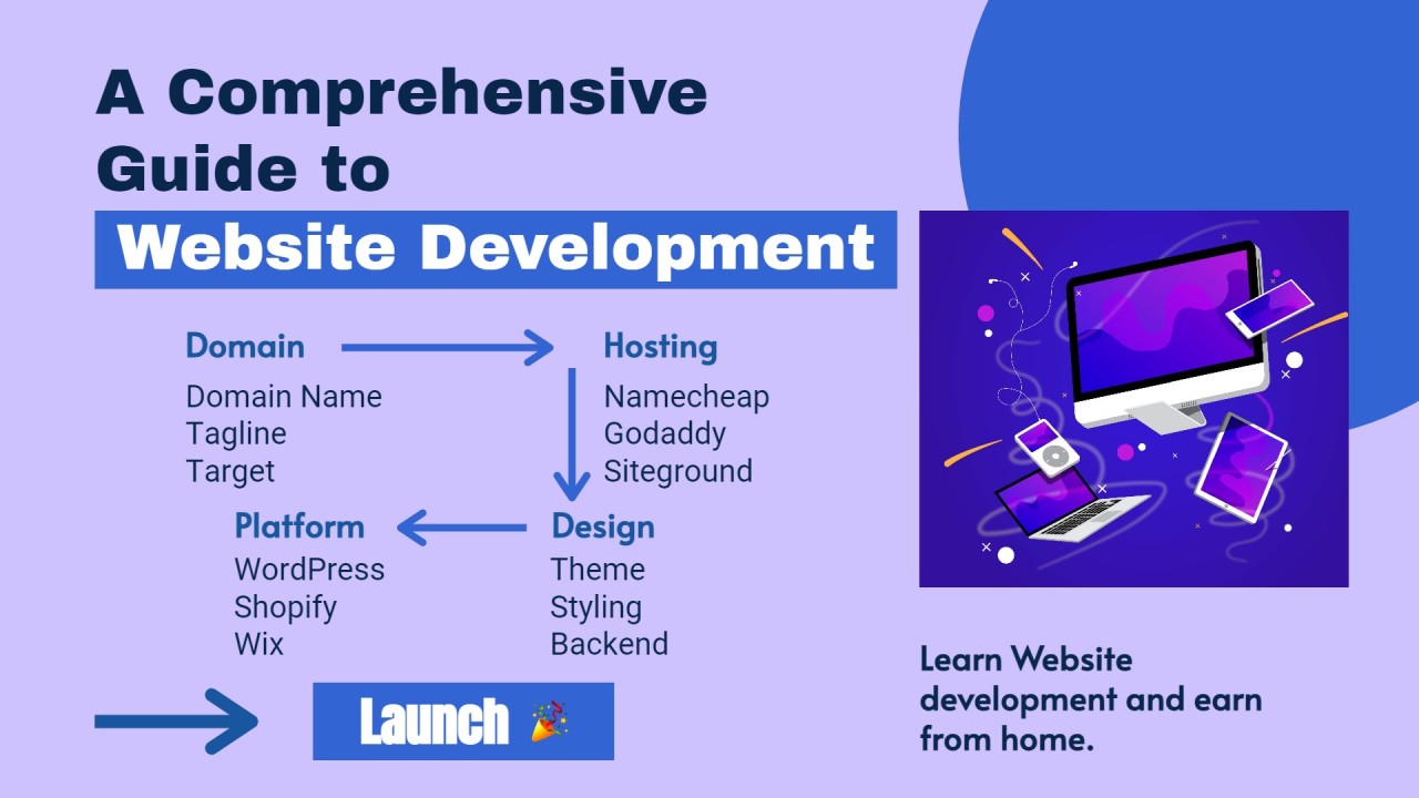 Website Development Guide: A Comprehensive Guide for Beginners Website Development Guide: A Comprehensive Guide for Beginners