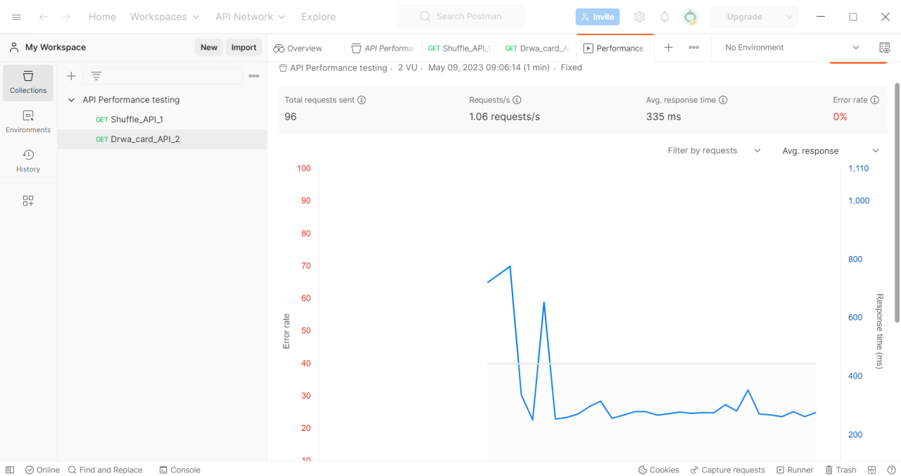 APIs Performance Testing with POSTMAN APIs Performance Testing with POSTMAN