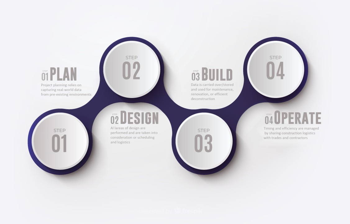 MAIN BIM PROCESSES MAIN BIM PROCESSES