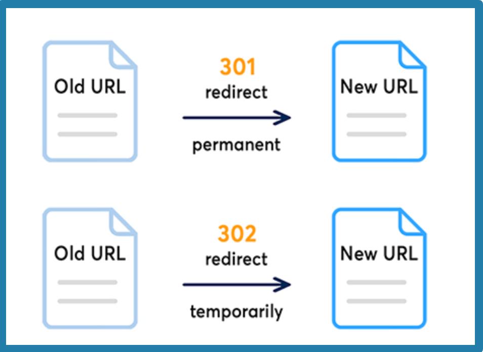 What is URL redirect? When to use URL Redirects? What is URL redirect? When to use URL Redirects?