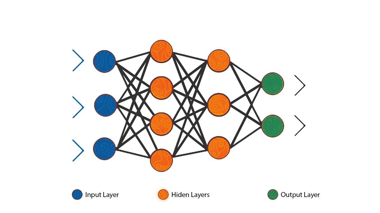 ARTIFICIAL NEURAL NETWORK ARTIFICIAL NEURAL NETWORK